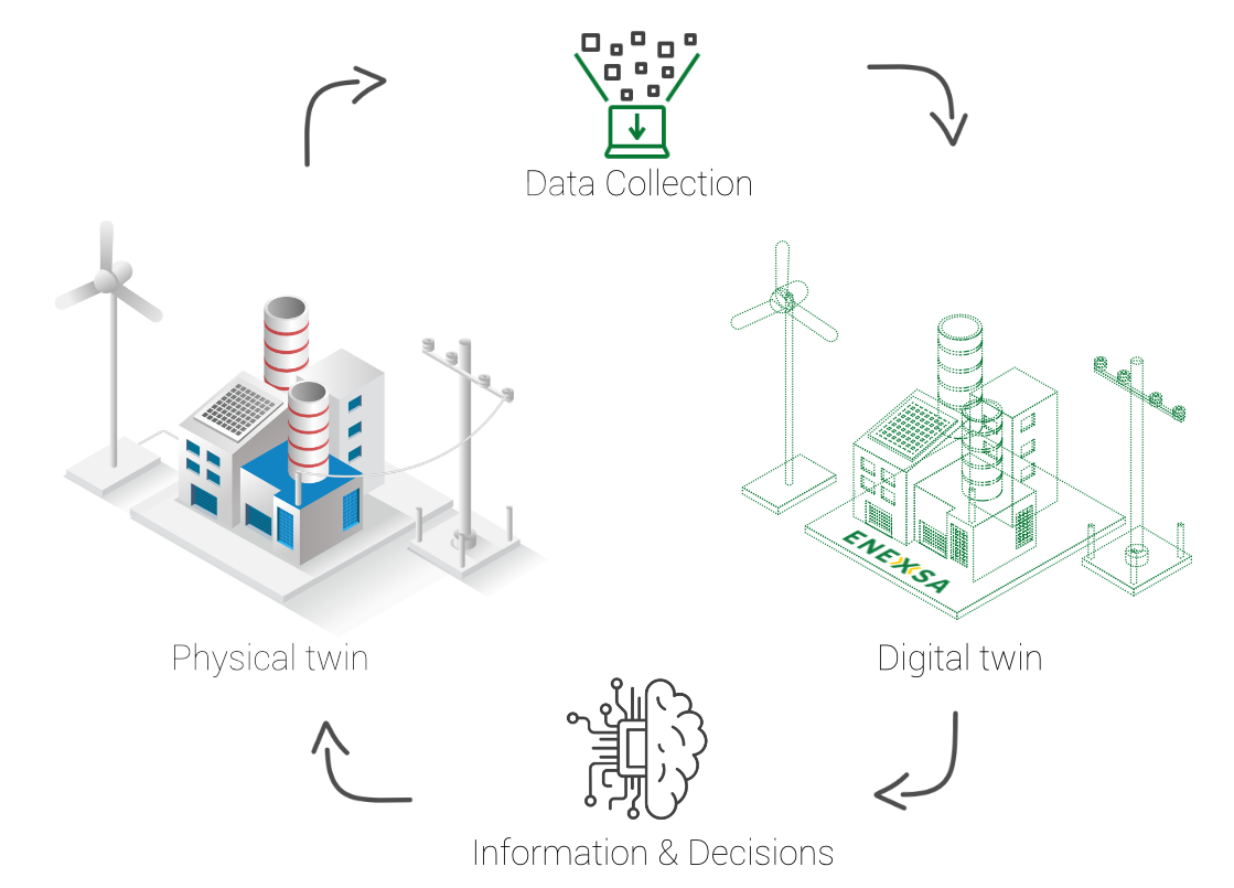 Digital Twins | ENEXSA