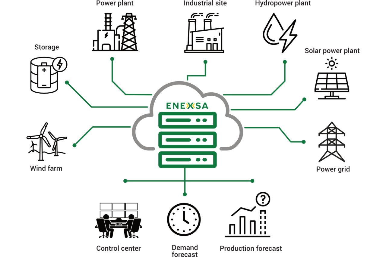 Customized Software | ENEXSA